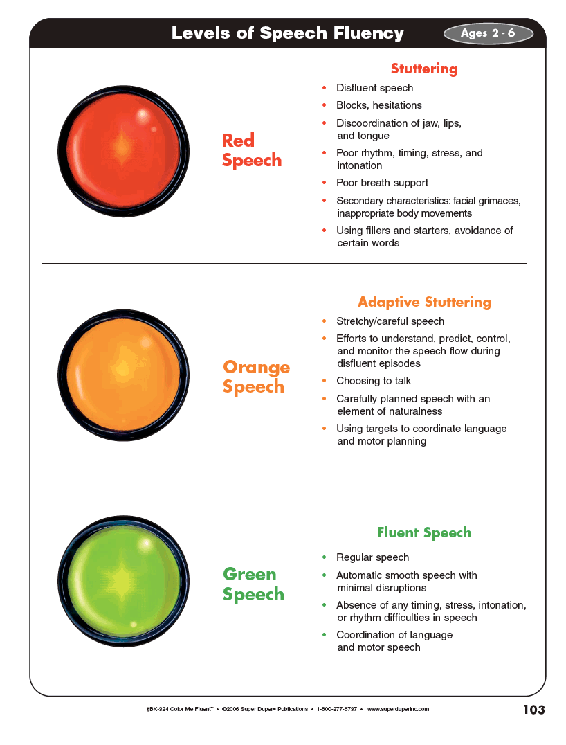 Fluency Shaping Improves Speech For Children With Down Syndrome Fluency Shaping Improves Speech For Children With Down Syndrome