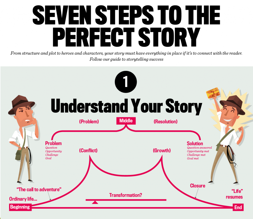 The Best Storytelling Apps For Speech Therapy Using Stories For The Best Storytelling Apps For Speech Therapy Using Stories For