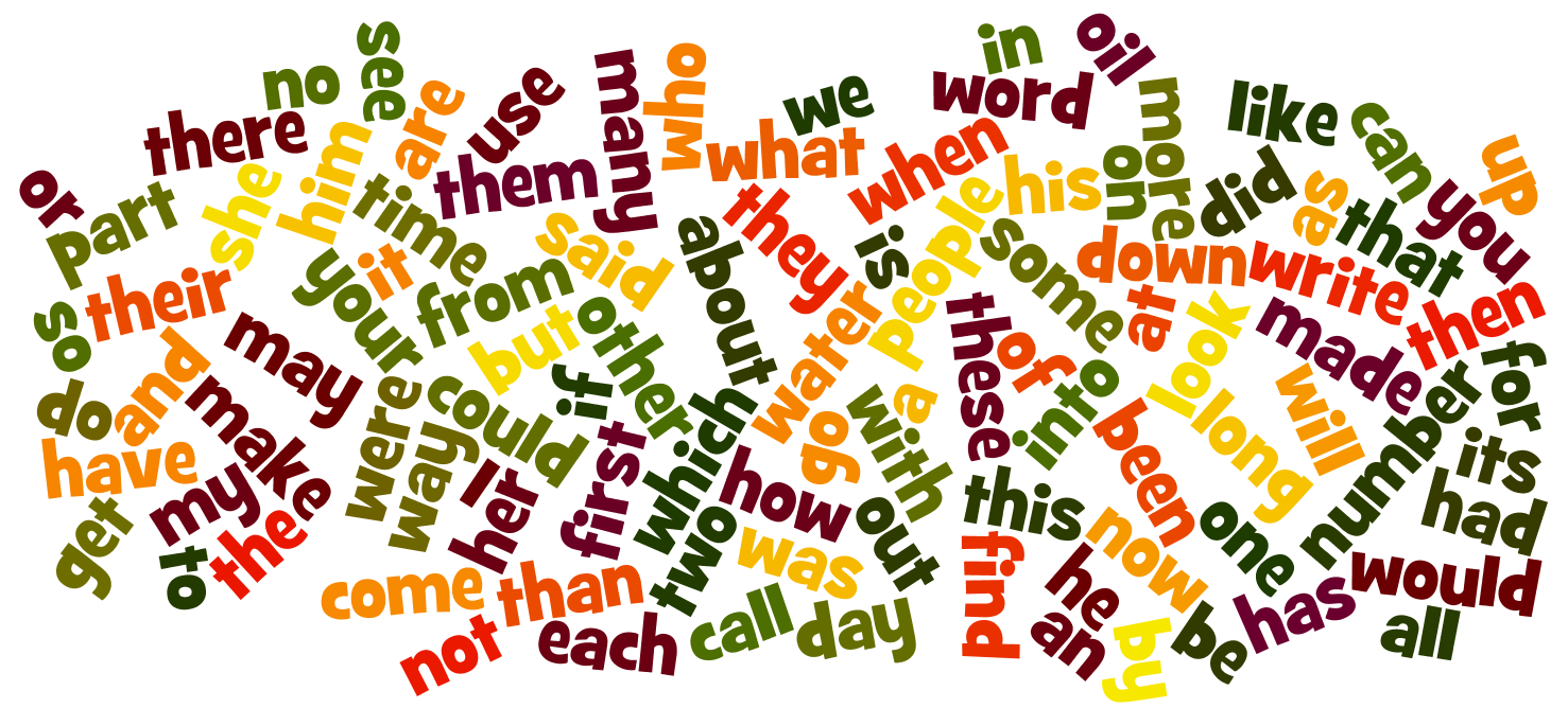 What Are Sight Words And Why Are They Important 