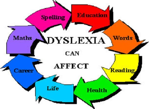 Dyslexia Chart - Speech Buddies Blog