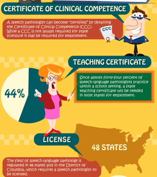 How Do I Find A Speech Therapist Introductory Guide To Speech Language How Do I Find A Speech Therapist Introductory Guide To Speech Language