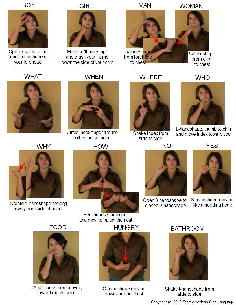 Basic Sign Language Words For Kids Basic Sign Language Words For Kids