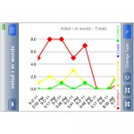 Using the iPad for data Collection in Speech Therapy - Tips for Keeping ...