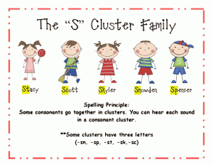 Treating Cluster Reduction for S in Speech Therapy