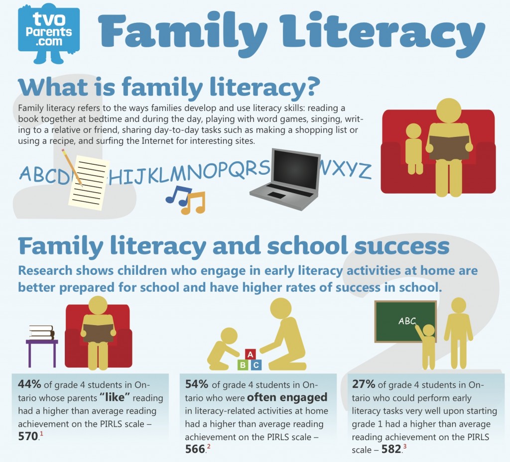Creative Ways To Embrace Literacy Artifacts To Promote Language Creative Ways To Embrace Literacy Artifacts To Promote Language