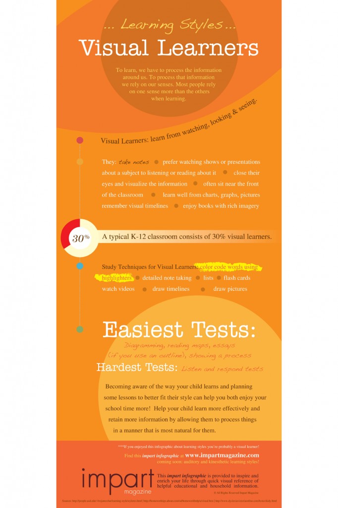 Is Your Child a Visual Learner?: Learning Styles